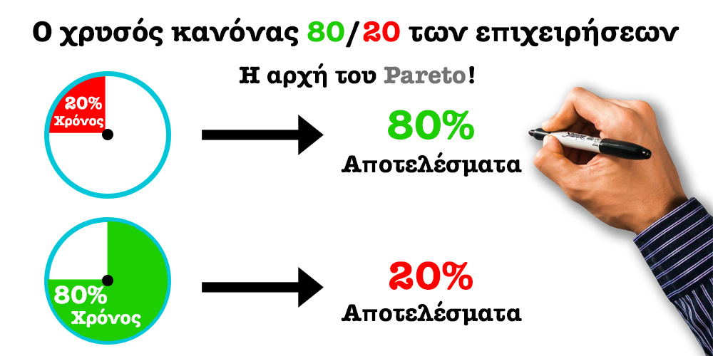 Ο «χρυσός» κανόνας 20-80 των πλουσιότερων ανθρώπων στον κόσμο που οδηγεί στην σίγουρη επιτυχία ...
